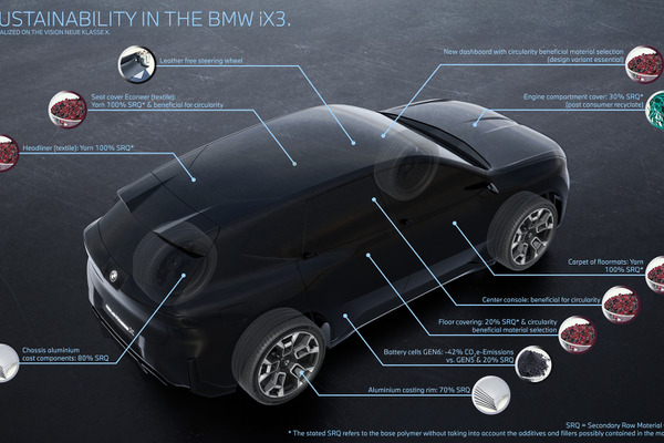 BMW「ノイエクラッセ」の第一弾『iX3』、サプライチェーン脱炭素化で35%のCO2削減を実現へ