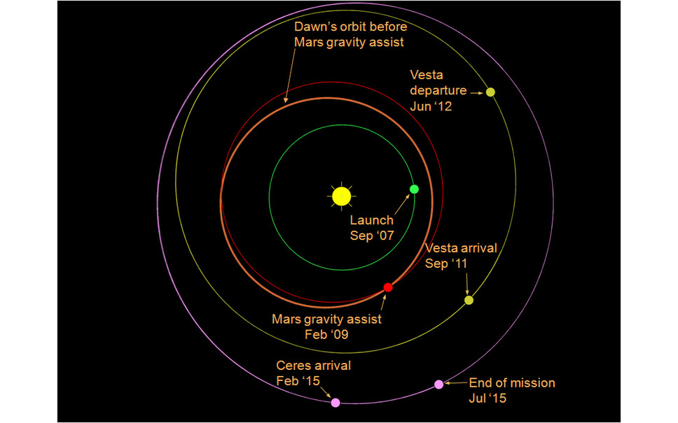 NASA、準惑星探査機ドーンのケレス到着予定日を発表…3月6日 3枚目の写真・画像 | レスポンス（Response.jp）