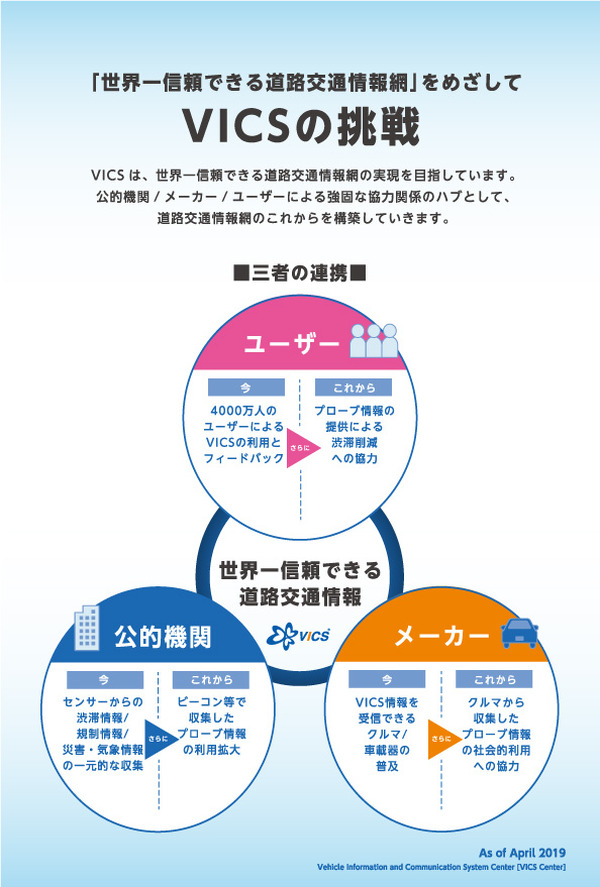 「VICS」がさらに進化、実証実験エリア拡大で期待される効果とは？ | レスポンス（Response.jp）