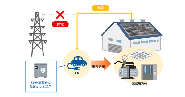 緊急時にEVから給電、空調やエレベーターに…REXEVが充電器を追加 | レスポンス（Response.jp）