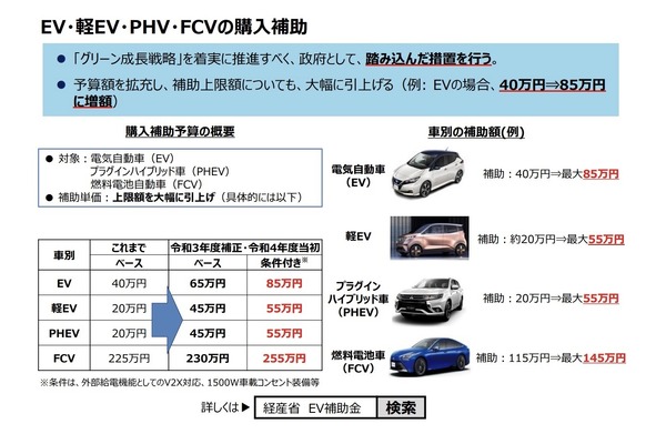EV購入補助金、11月8日以降も対象に---タイミングに注意 経産省 2枚目の写真・画像 | レスポンス（Response.jp）