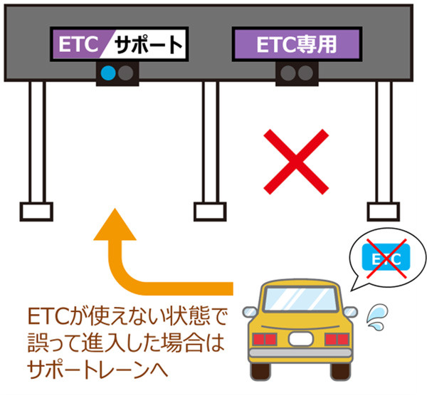 NEXCO東日本、圏央道など4料金所をETC専用化へ…3月から 3枚目の写真・画像 | レスポンス（Response.jp）