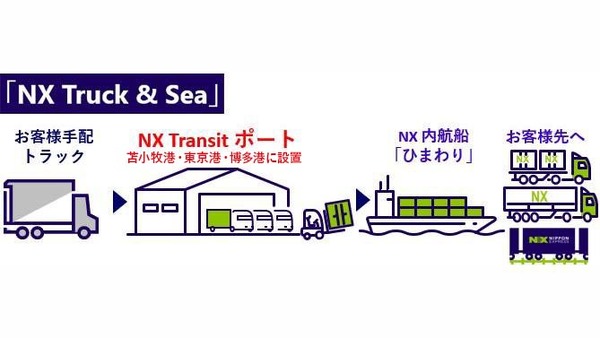 日本通運、新物流サービス「NX Truck & Sea」開始…ドライバー不足解消へ | レスポンス（Response.jp）