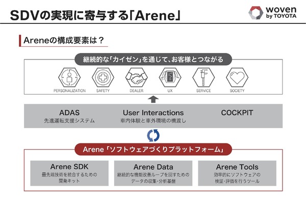 「Arene」採用の新型 RAV4 発表、トヨタがSDV実現へ第一歩 10枚目の写真・画像 | レスポンス（Response.jp）