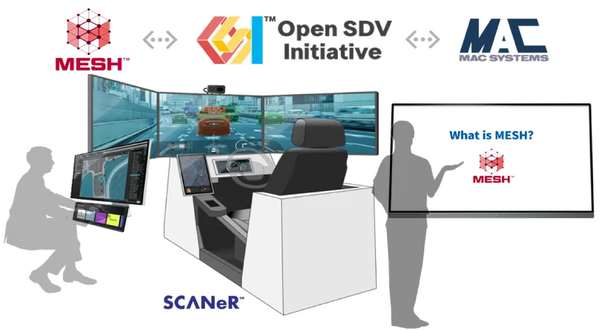 SDV開発を加速するシミュレーション環境「MESH」、マックシステムズが開発に参画 | レスポンス（Response.jp）