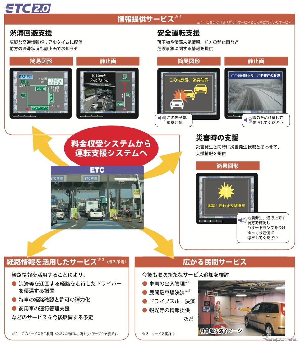 ETC2.0ってなに？そのメリットと使い方 | カーナリズム